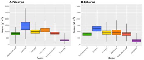 Peak Total Above And Belowground Biomass Carbon In A Palustrine