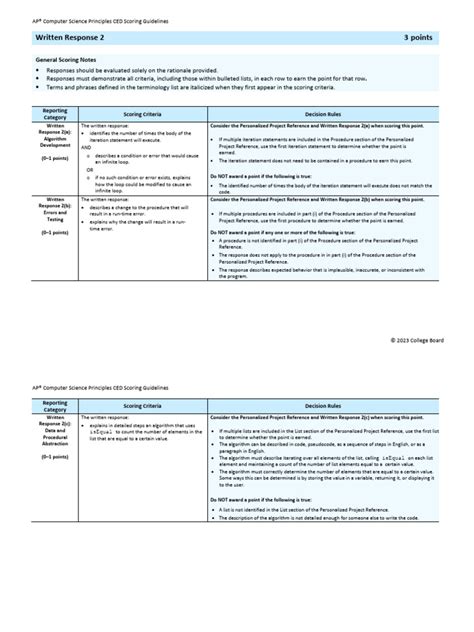 Ap Csp Create Task Scoring 2 Pdf Computer Program Programming