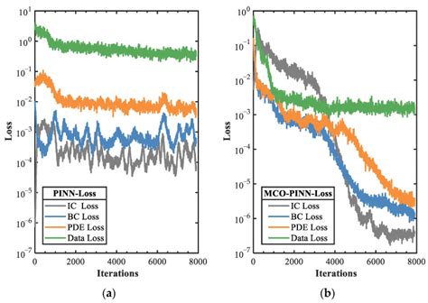 Soft Sensor Modeling For 3d Transient Temperature Field Of Large Scale Aluminum Alloy Workpieces