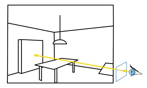 全局光照光线追踪、路径追踪与gi技术进化编年史光线追踪精粹 Pdf Csdn博客 全局光照光线追踪、路径追踪与gi技术进化编年史光线追踪精粹 Pdf Csdn博客