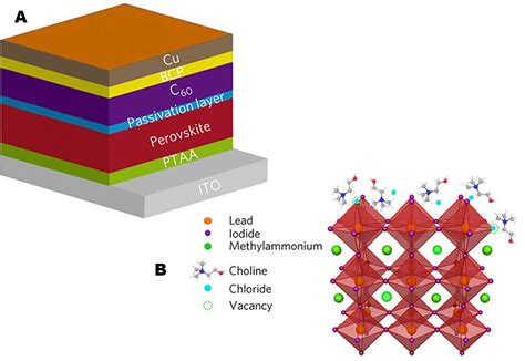 Solar Cell Passivation Applied Physical Sciences