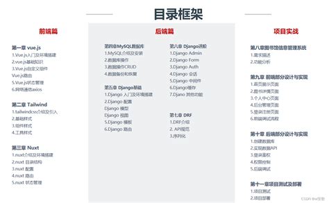 全面指南：前端vue js tailwindcss与nuxt，后端mysql与django drf实战应用 csdn博客