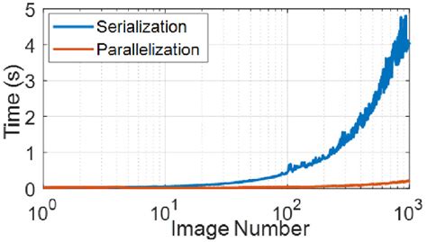 Number Of Queries To The Dnn W R T The Number Of Images With And