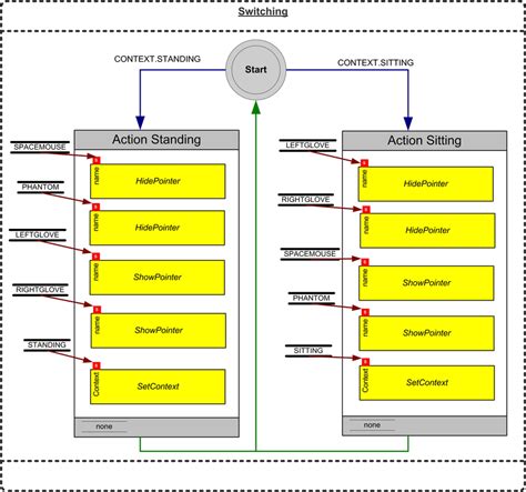 explain context switch with diagram in operating system an e