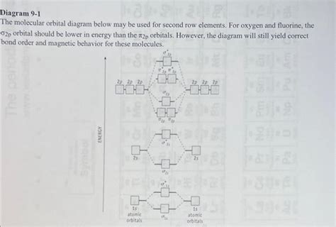solved 19 refer to diagram 9 1 identify the molecule with