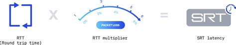 SRT Protocol For Streaming Explained Epiphan Video