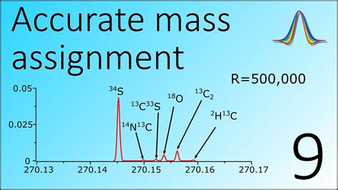 assigning formulae to mass spectral peaks by accurate mass youtube