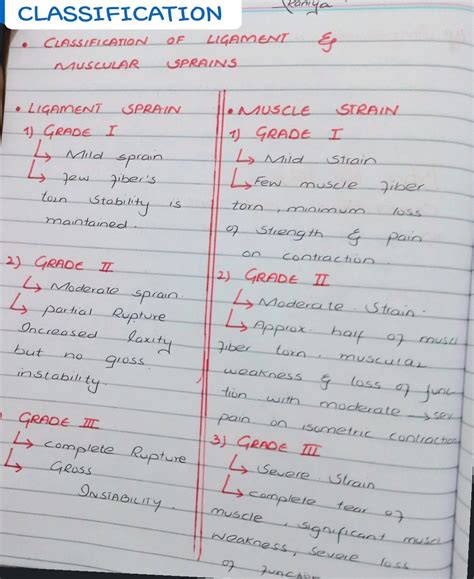 Grades Of Muscle Strain And Ligament Sprain Alaa Elkhateeb