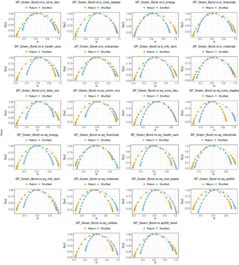 The Multifractal Spectrum For The Original And Shuffled Return Time