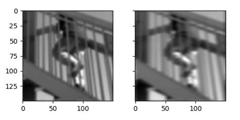 image processing ringing artifacts using fft based gaussian blurring signal processing stack