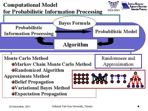 Mathematical Structures Of Belief Propagation Algorithms In Probabilistic
