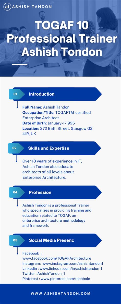 Togaf 10 Certification A Path To Enhancing Your It Career By Ashish