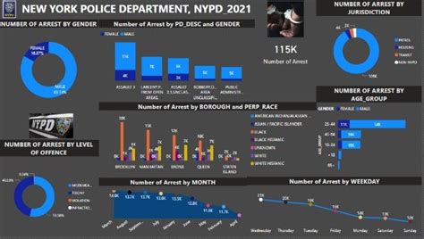 Datadna Onyx Dataanalysis Dataanalytics Datavisualisation Powerbi