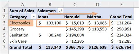 Sort By Value In Pivot Table In Excel 3 Methods