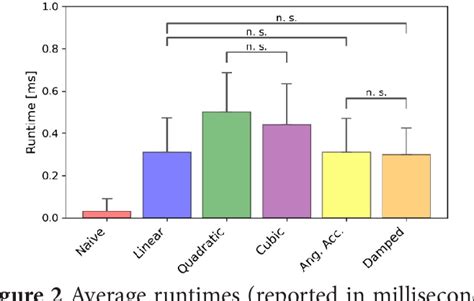 Figure 2 From A Kinematics Based Approach To Future Joint Angle Prediction Semantic Scholar