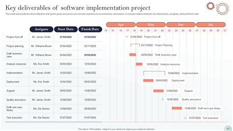 System Integration Plan Powerpoint Presentation Slides Ppt Slide