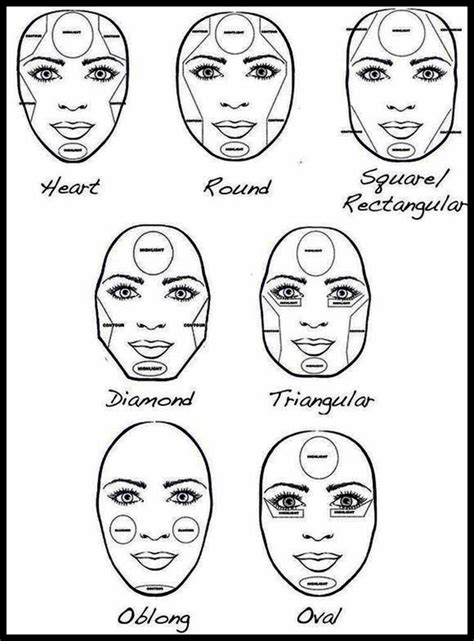 How To Draw A Face For Beginners