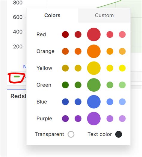 The Logs Level Colors Are Not Consistent Between Time Series Panel And Logs Panel Grafana Loki