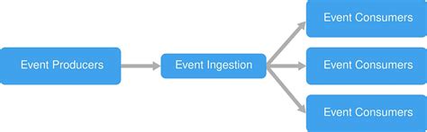 Building A Nextjs App With Typescript And The App Router By Lelianto Eko Pradana Medium