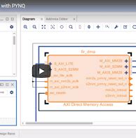 PYNQ Python Productivity For Zynq Community
