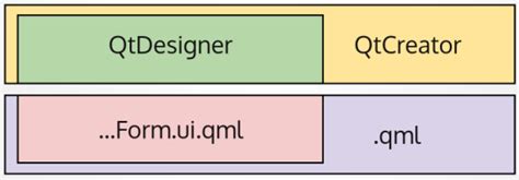Developing QtQuick Applications With Qt Designer