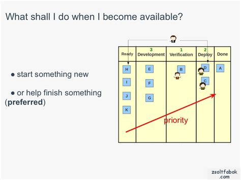 Kanban Basics For Beginners