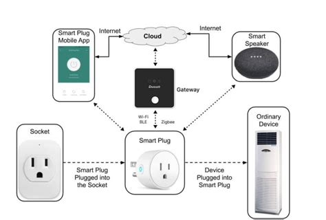 Wireless ZigBee Wi Fi MQTT Gateway Supplier Factory MQTT Support Dusun IoT