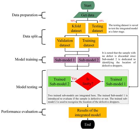 Applied Sciences Free Full Text 1d Cnn Based Detection And