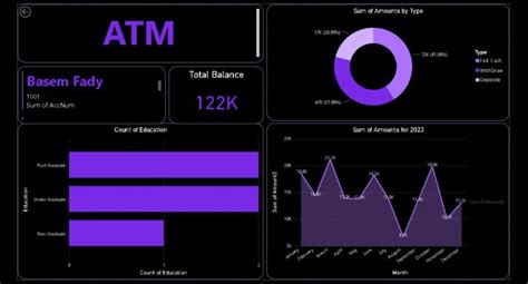 Dataanalysis Informationsystems Universityproject Basem Fady
