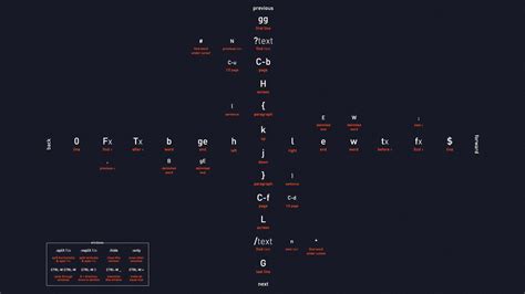 Unix Cheat Sheet Wallpaper Linux Commands Cheat Sheet Red Hat