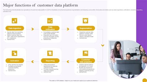 Comprehensive Customer Data Platform Guide Optimizing Promotional