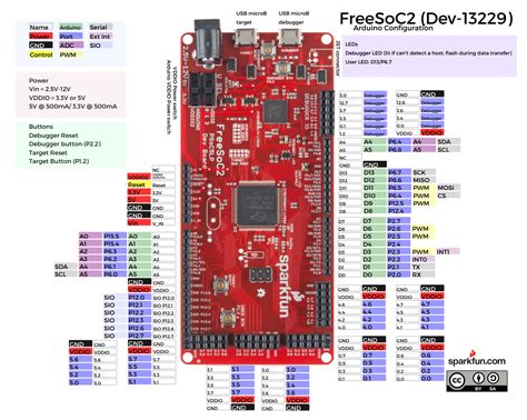 Sparkfun Freesoc2 Arm Cortex M3 Development Board Dev 13714 Ebay