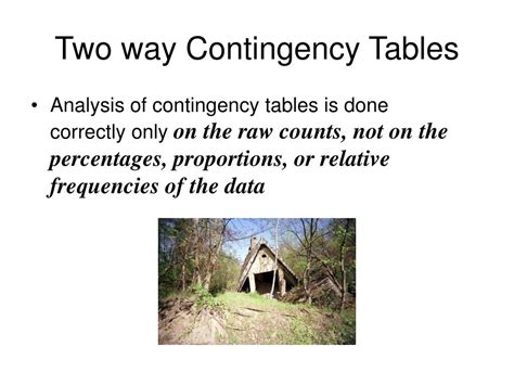 Ppt The Analysis Of Categorical Data Powerpoint Presentation Free