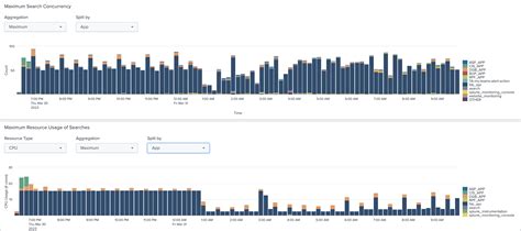 The Index Processor Has Paused Data Flow Splunk