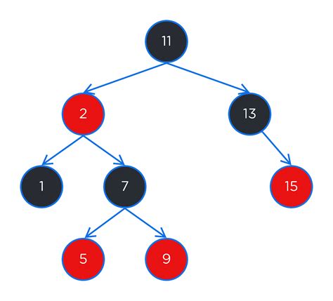 Your One Stop Solution To Trees In C Simplilearn