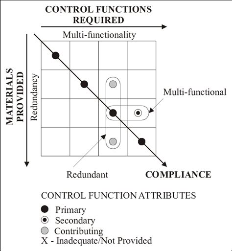 performance matrix conventions download scientific diagram