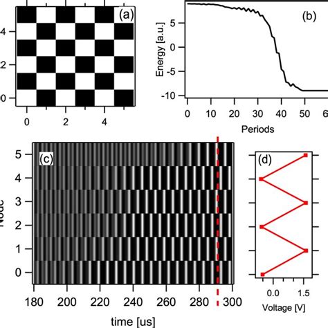Experimental Evolution To Unique Ground State A The Coupling Matrix For
