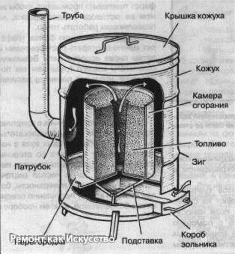 Печь на опилках Печь Ракетные печи Самодельные уличные печи