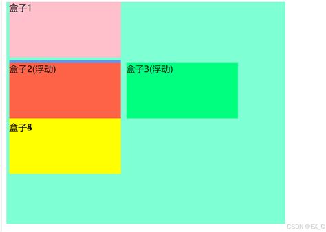 揭秘css浮动盒：掌握高度塌陷修复、文字环绕特效示艺的秘籍！！（重点秘籍！！） css 盒子环绕 csdn博客