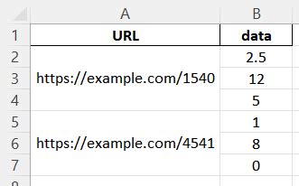 How Do I Merge Cells In Pandas Python Stack Overflow