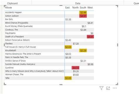 Conditional Formatting Background Color In Matrix Microsoft Fabric