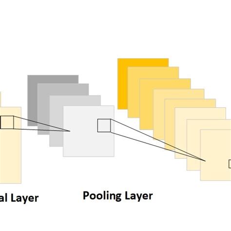 Convolutional Neural Network With Input Of Breast Thermal Image And A Download Scientific