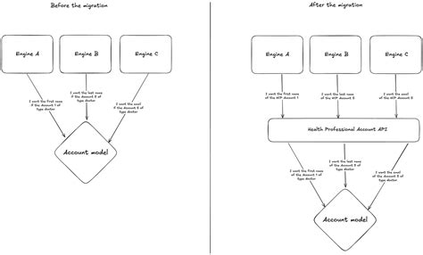 Introduction To Feature Toggles And Implementation Best Practices By