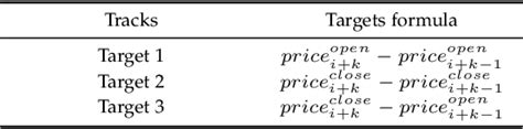 Table 4 From A Multimodal Event Driven Lstm Model For Stock Prediction