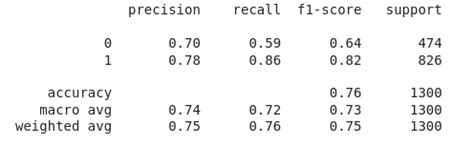 Wine Quality Prediction Machine Learning GeeksforGeeks