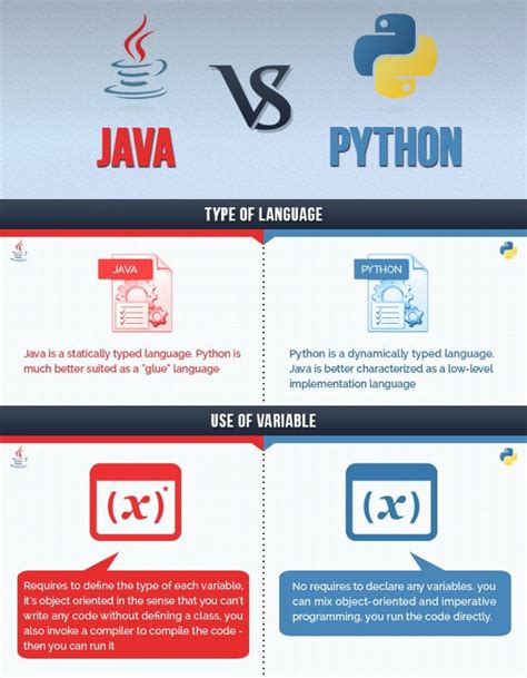 Ann A On Linkedin Like Share Follow Devop Cloudsecurity