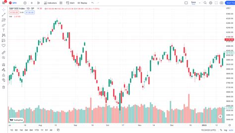 Types Of Stock Analysis Fundamental Technical And Sentimental