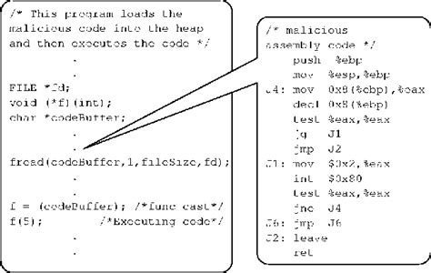 Figure 2 From Fine Grain Access Control For Securing Shared Resources