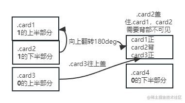 css实现简单的翻转时钟效果 CSS教程 CSS 网页制作 脚本之家
