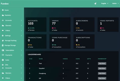 TikTok Clone Customizable Native Script